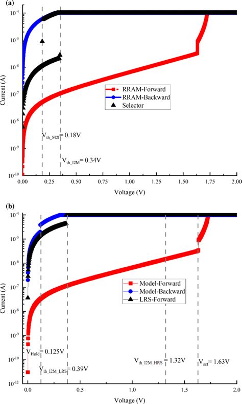 Results Obtained From Simulation Of “set” Operation For The Vo2