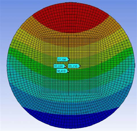 Temperature Reading With Probe Download Scientific Diagram