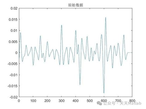 【地震】基于模型优选迭代扰动算法地震反演仿真附matlab代码 mcmc算法matlab csdn博客