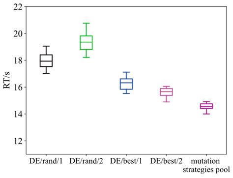 Optimization Of Rendering Parameters Of Cesium 3dtiles Model Based On
