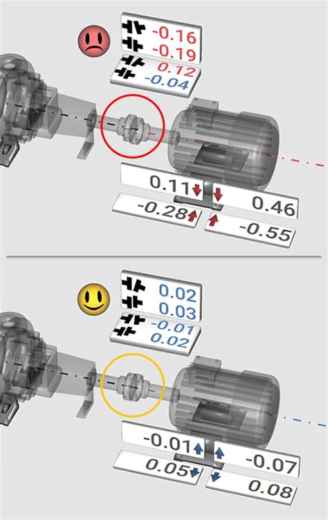 What Is Shaft Alignment A Complete Guide Pruftechnik