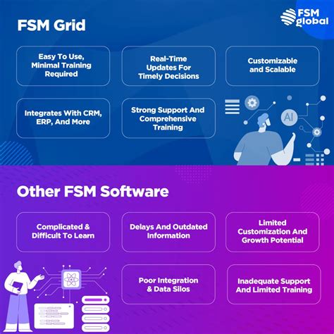 When Compared To Other Fsm Software Fsm Grid Excels With Its User Friendly Interface That