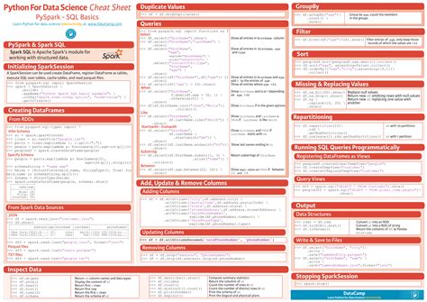 Data Visualization Data Science And Machine Learning In Python Cheat Card PIXELsHAM