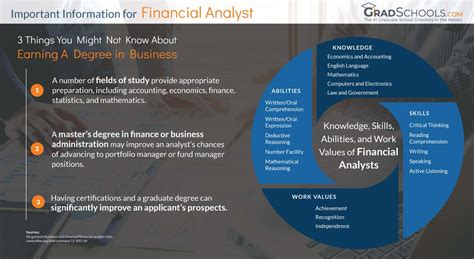 Finance Graduate Programs 2026