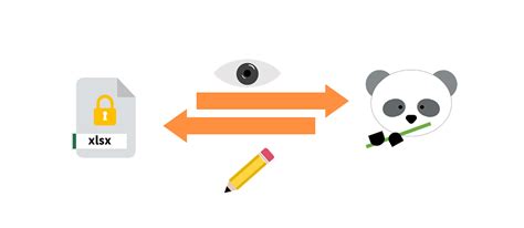 Supercharged Pandas Encrypting Excel Files Written From Dataframes By Ji Wei Liew Tds