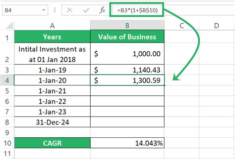 How To Easily Calculate CAGR Using Excel Formulas