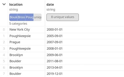 Observable Sql Course Daphne Virlar Knight Observable