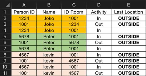 Validating Datatable On Excel Activities Uipath Community Forum