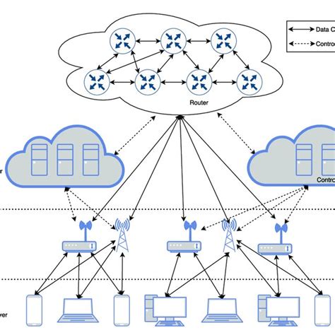 proposed layered architecture for qos provisioning download