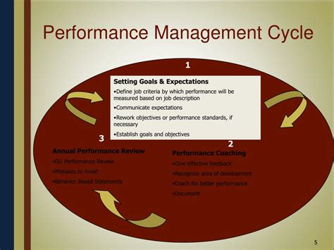 PPT Performance Management 2012 PowerPoint Presentation Free Download ID 2987756