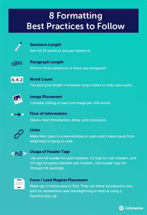 the best blog format to improve every post includes templates