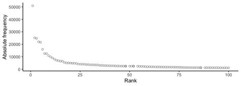 set 02 — cmu textstat 0 0 1 documentation