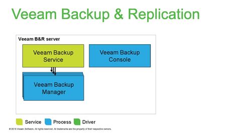 Veeam Backup And Replication 8 Lockqchampion
