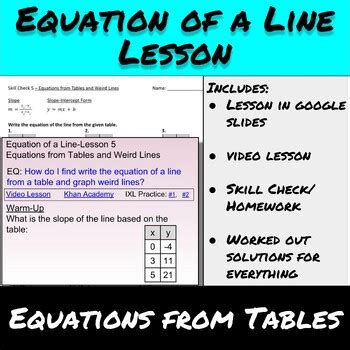 Equation Of A Line Lesson 5 Equations From Tables By Shawn Henry