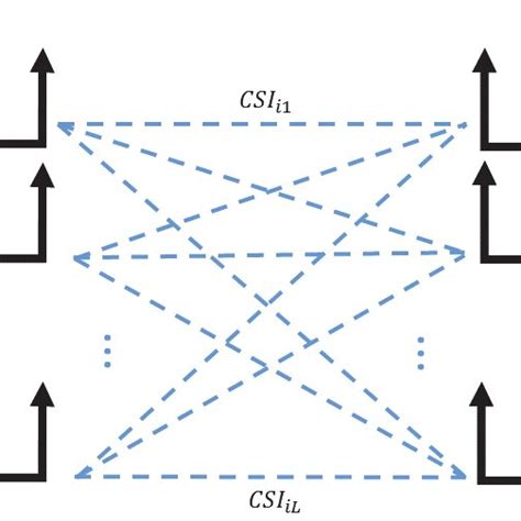 Schematic Representation Of Signal Propagation Between Tx Rx Antennae