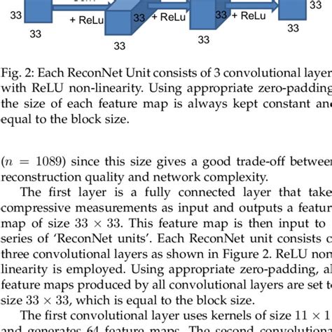 This Shows The Overview Of The Proposed Non Iterative Cs Reconstruction