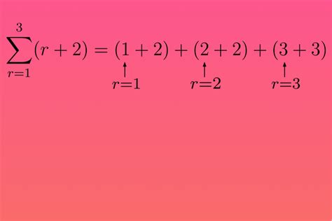 Sigma Notation Maths Edexcel A Level Pure Maths