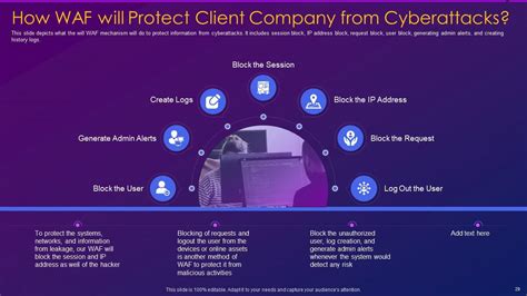 web application firewall waf it powerpoint presentation slides