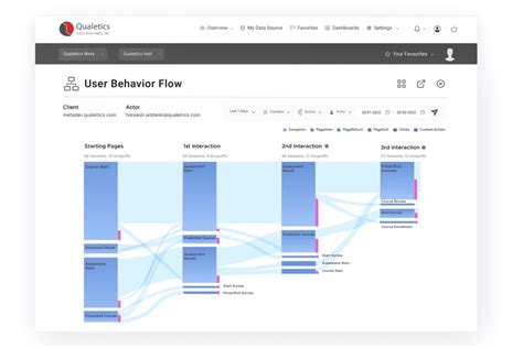 Software Intelligence Series Archives Qualetics Data Machines