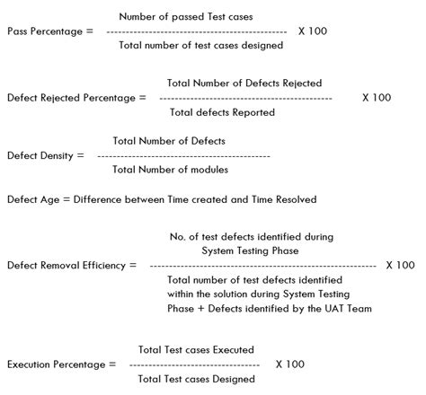 Software Testing Metrics Codoid Software Testing Metrics Codoid