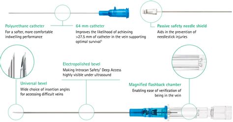 Introcan Safety Deep Access B Braun