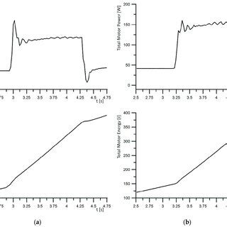 Parameters Of The Movement Of The TCP Point And Work Parameters Of The