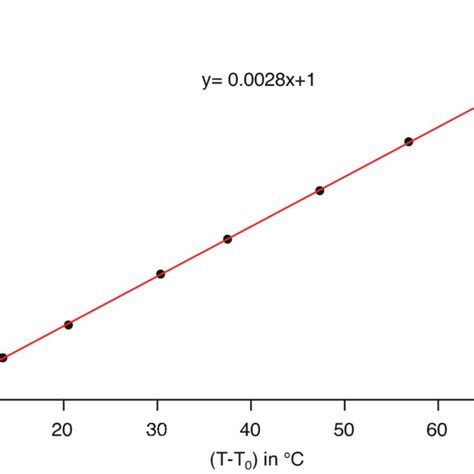 2 One Dimensional Schematic Of Polarization Gradient Cooling A An