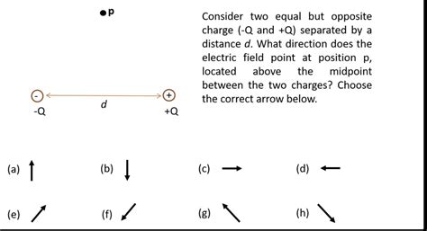 solved consider two equal but opposite charge q and q separated by
