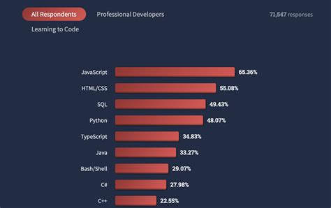 01 Python And Notebooks Slides