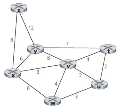 Network Programming Final Flashcards Quizlet