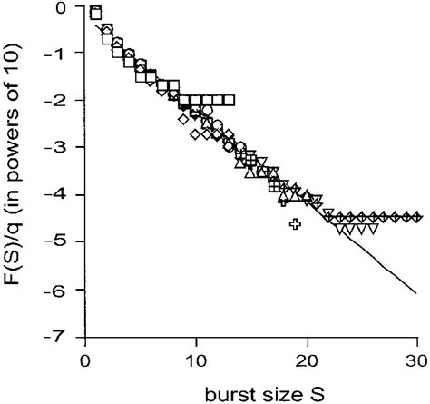 CA Experiments With A Single Exit Room With Door Width W Cells Download Scientific