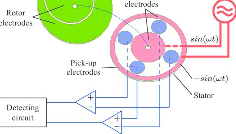 Schematic Diagram Of Electrostatic Capacitive Sensor Download