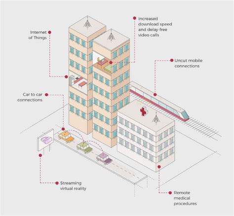 Technology The Future And End Is 5g By Kudzanayi Dzvairo Medium