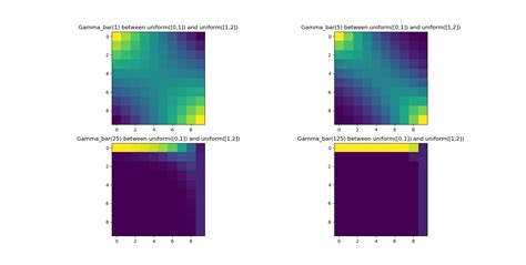 python sinkhorn algorithm for optimal transport stack overflow