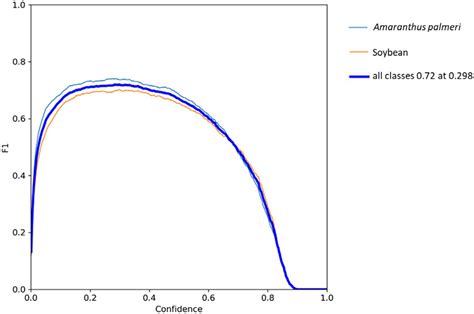 Use Of Open Source Object Detection Algorithms To Detect Palmer