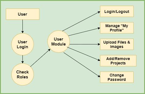 Agile Management System In Java Using JSP And Servlet With Source Code Codebun