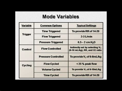 Flow And Pressure Diagrams Of Different Ventilator Settings