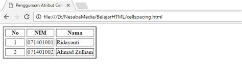 Penggunaan Atribut Cellpadding Dan Cellspacing Di Html