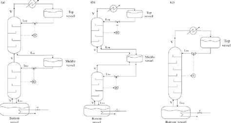 figure 1 1 from new double column systems for batch heteroazeotropic