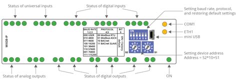 hardware specification