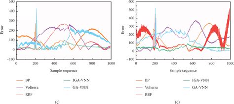 Figure 22 From Air Combat Maneuver Trajectory Prediction Model Of Target Based On Chaotic Theory