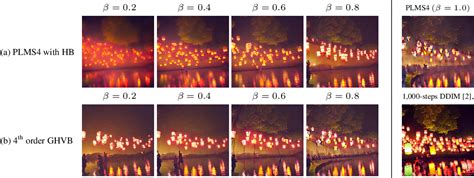 Figure 1 From Diffusion Sampling With Momentum For Mitigating Divergence Artifacts Semantic