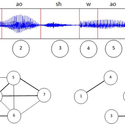 Overview Of Segment Labeling Process Top—segments Assigned With