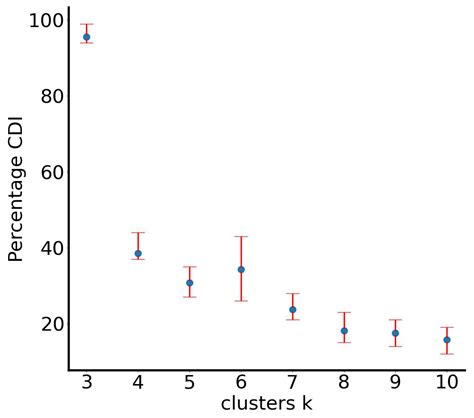 Mathematics | Free Full-Text | Reducing Uncertainty and Increasing Confidence in Unsupervised ...
