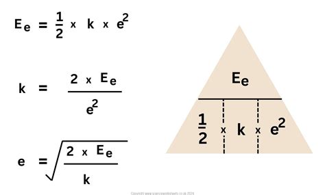 Aqa Gcse Elastic Potential Energy Science Worksheets