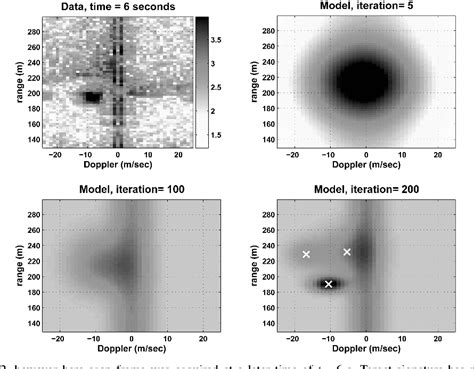 Figure 3 From Multi Targetmulti Sensor Tracking Using Only Range And