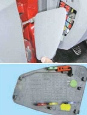 Предохранители и реле Renault Symbul, схема и описание