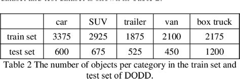 table 2 from visual reinforcement learning for dynamic object detection