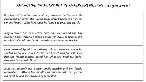 MEMORY INTERFERENCE EXPLANATIONS FOR FORGETTING AQA A Level Psychology Updated For Sept