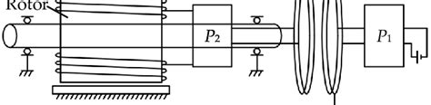 A Resonant Wireless Excitation System Of The Electrically Excited Download Scientific Diagram